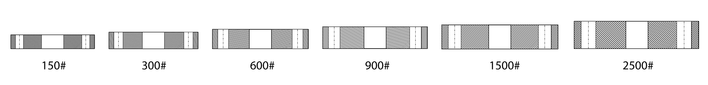 Flange Pressure Class Explained - saVRee